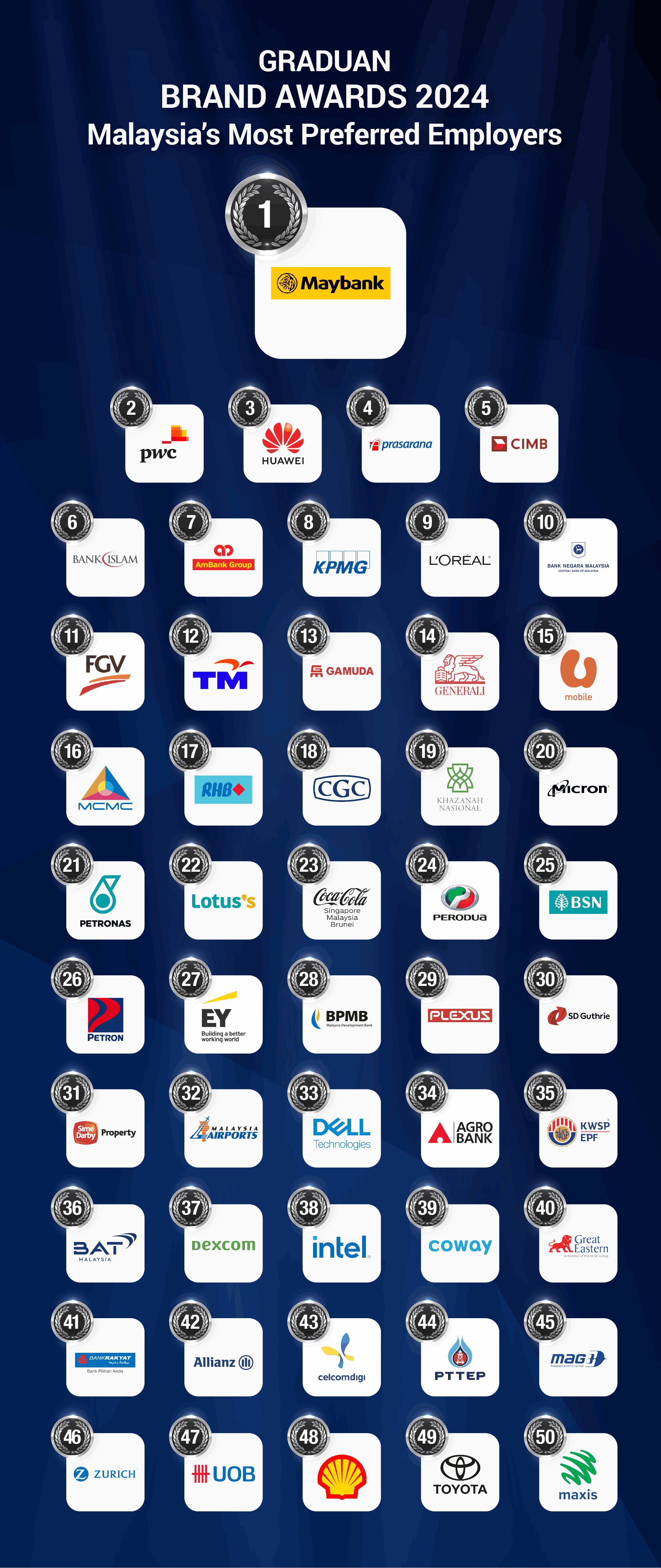 GRADUAN Brand Awards