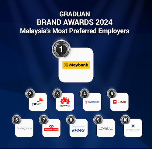 GRADUAN® Brand Awards